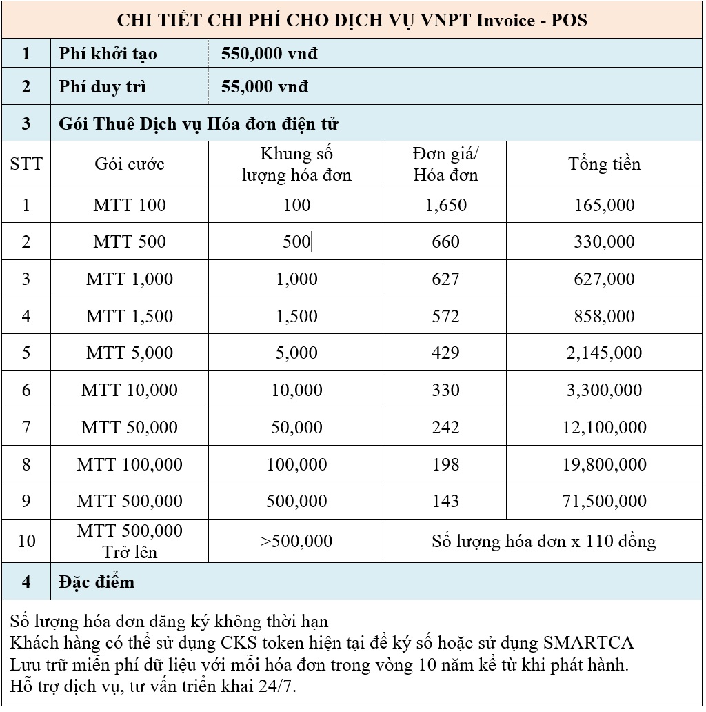 Hóa đơn Điện tử máy tính tiền – VNPT Invoice POS – TẬP ĐOÀN BƯU CHÍNH ...